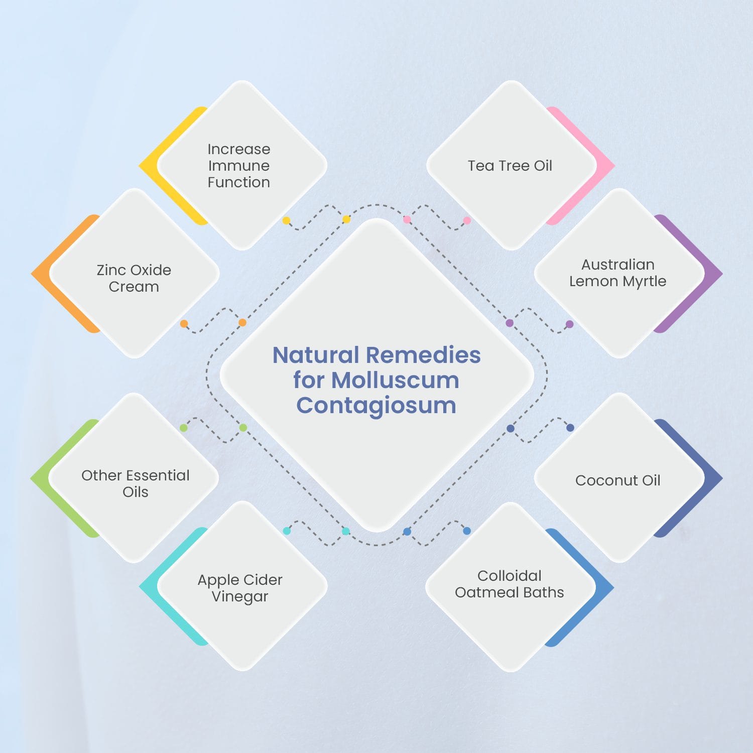 8 Natural Remedies for Molluscum Contagiosum - The Hidden Cures