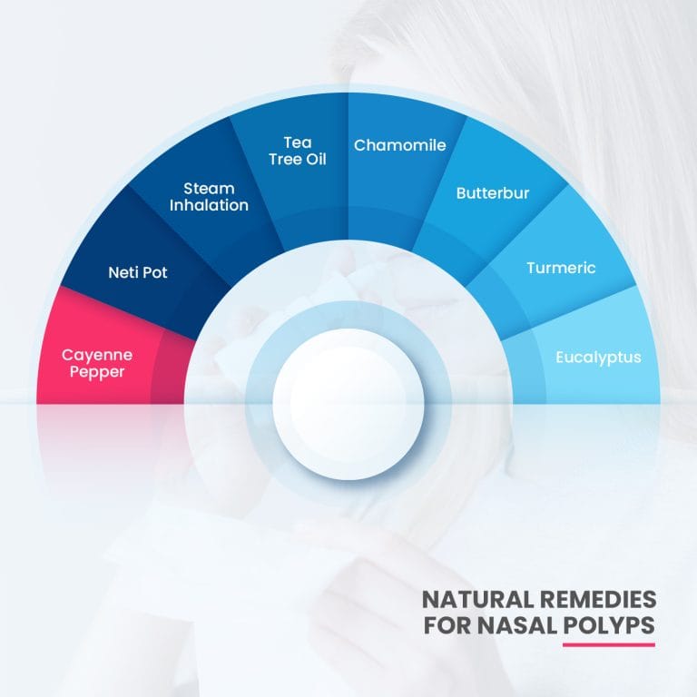 8 Natural Remedies For Nasal Polyps The Hidden Cures